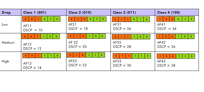 QOS: QOS--- Classification