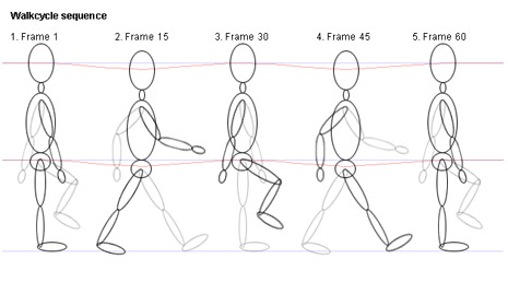 Kylie Burrell's Digital Animation Blog: 2D Walking cycle