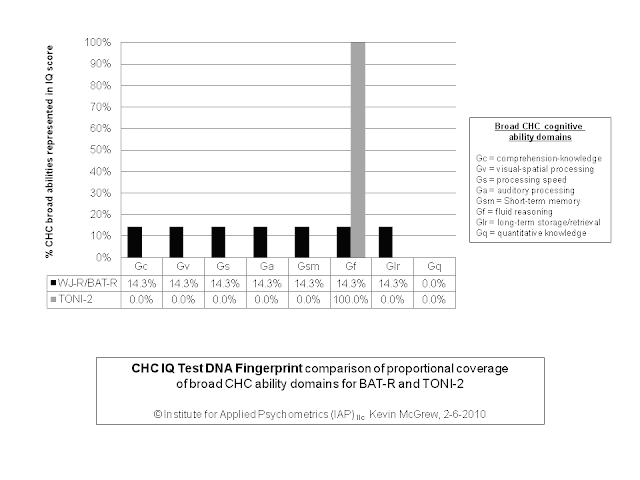 IQ's Corner: Why do IQ scores often differ? Check out IQ's Corner "IQ ...