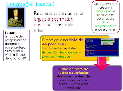 Era Prehistoria & Era Mecánica: Diagrama del Lenguaje Pascal