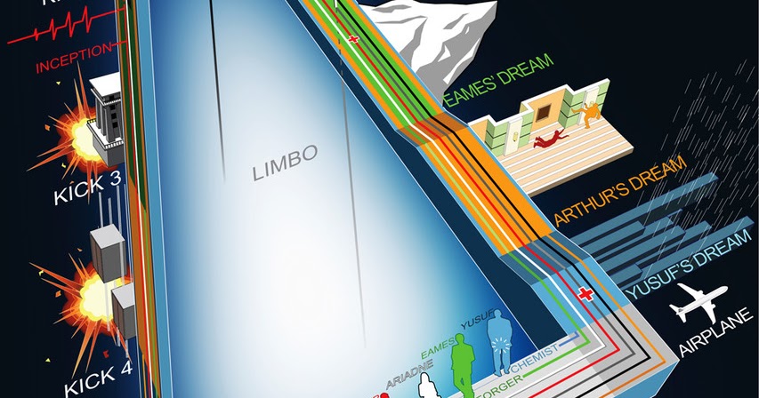 "Inception" in Detail: The Levels of the Dream Realm