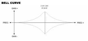 Understanding the Basics: Audio Equalization (EQ Part 1)