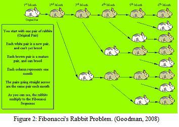 A detailed mathematical and historical analysis of four of the ...