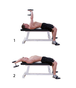 ENTRENATE YA: Ejercicios: Técnica para pull over y prevenir lesiones