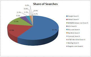 Top 10 US Search Providers - Internet Marketing for Law Firms Podcast