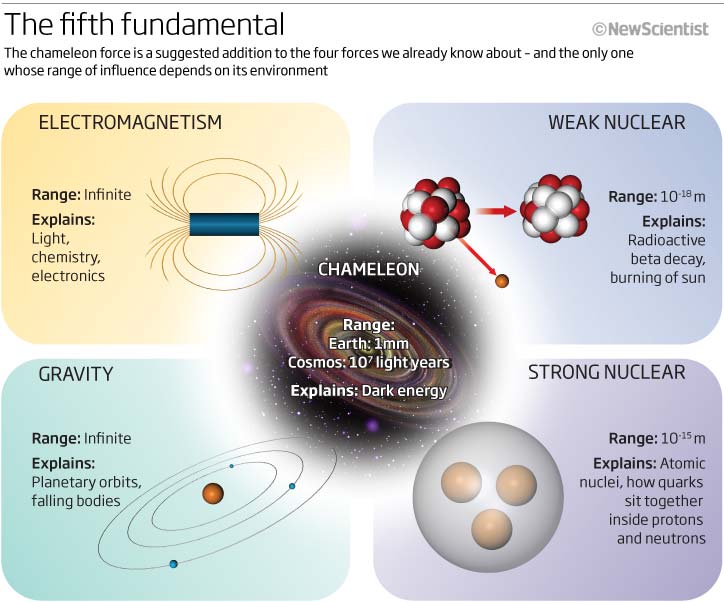 A Secret Key To The Universe: August 2010