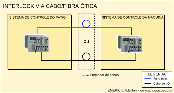 Automações - O Blog da Automação Industrial: Redes Wireless ...
