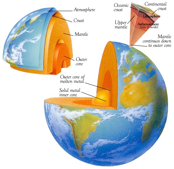 Inside Planet Earth Internal Structure Of Earth Inside Planet Earth Internal Structure Of Earth