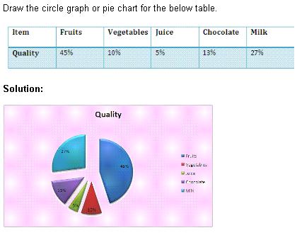 pie chart maker | Maths Tricks