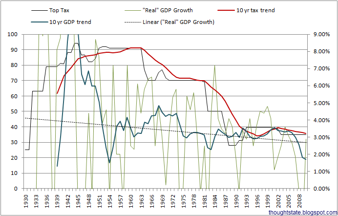 Chained to Real: Tax Rates, Inflation-adjusted GDP Measures, and the ...