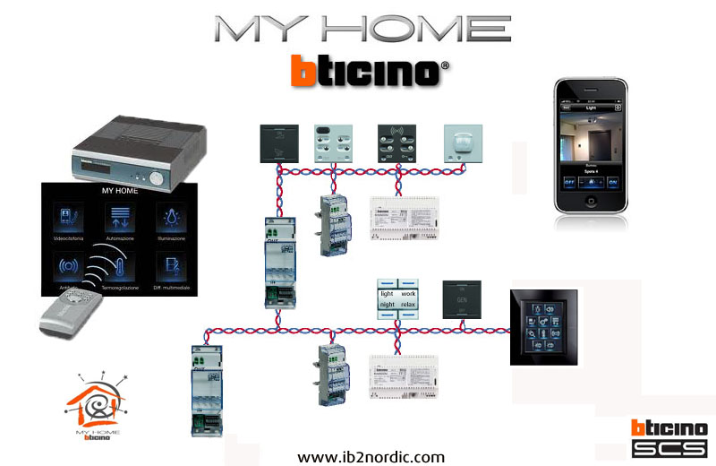 ib2Nordic: Bticino MY HOME System
