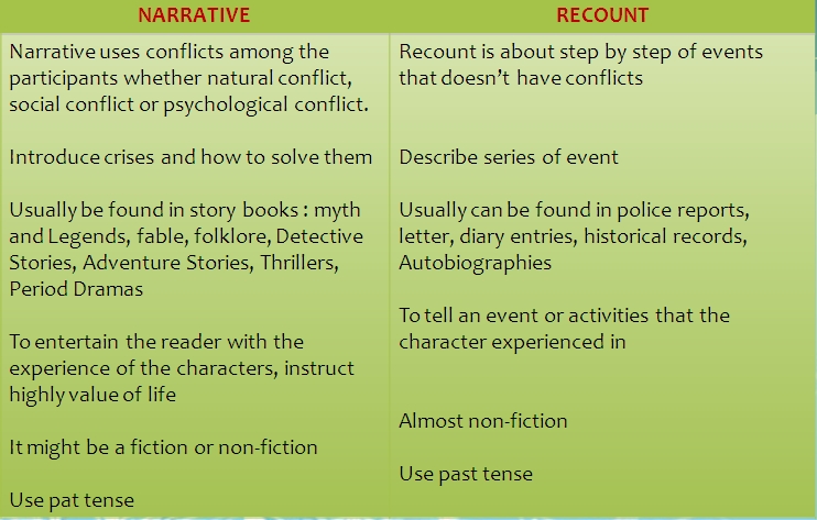 Story-Zone: Show me the way 2