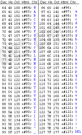 THE ELECTRIC ONLINE: ASCII Code