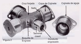 "Aprendiendo a Jeepear" por Todo Terreno 4x4: Crucetas 2