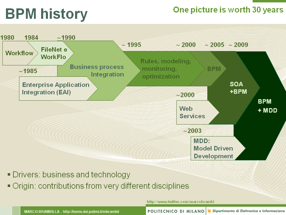 BPM trend: ¿Agile BPM? | Holistic Security and Technology