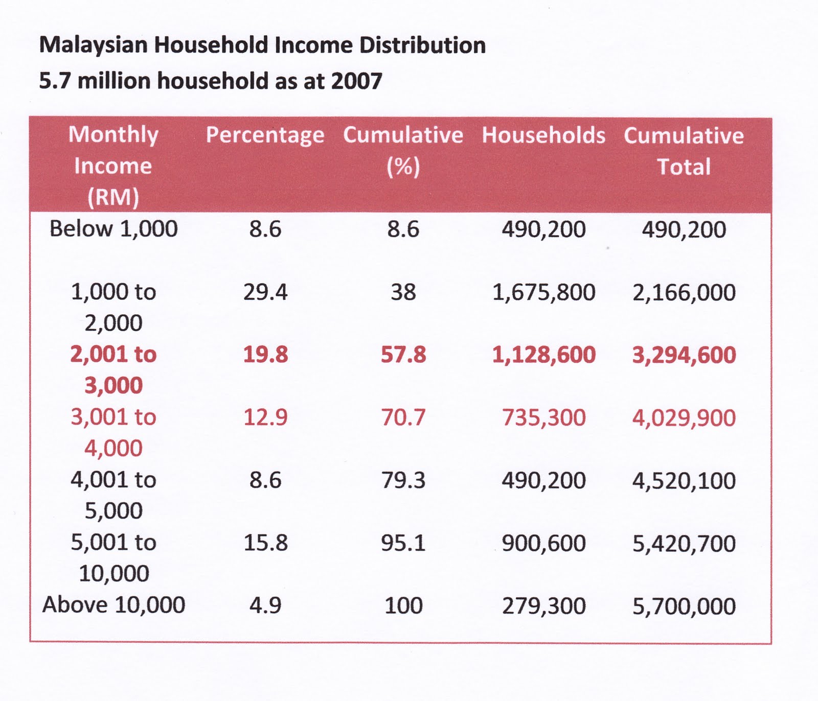 Hawkeye: Singapore and Malaysia
