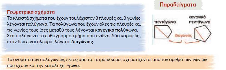 Εγκύκλιος Παιδεία: ΓΕΩΜΕΤΡΙΚΑ ΣΧΗΜΑΤΑ - ΠΟΛΥΓΩΝΑ