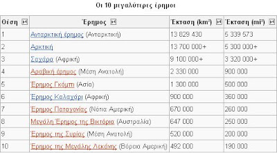 Εγκύκλιος Παιδεία: Η ΖΩΗ ΣΤΗΝ ΕΡΗΜΟ