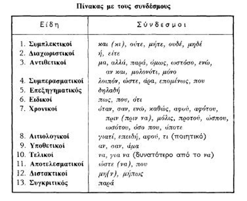ΕΚΤΗ ... ΣΤΟ ΤΕΤΡΑΓΩΝΟ!!!: ΣΥΝΔΕΣΗ ΠΡΟΤΑΣΕΩΝ
