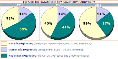 Εγκύκλιος Παιδεία: ΤΑ ΜΕΓΑΛΑ ΑΣΤΙΚΑ ΚΕΝΤΡΑ ΤΗΣ ΕΛΛΑΔΑΣ