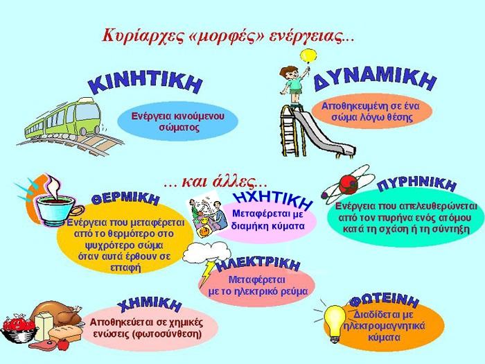 Εγκύκλιος Παιδεία: Η ΕΝΕΡΓΕΙΑ ΕΧΕΙ ΠΟΛΛΑ "ΠΡΟΣΩΠΑ"(1)