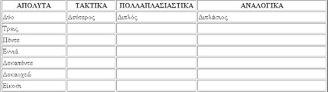 Εγκύκλιος Παιδεία: ΑΡΙΘΜΗΤΙΚΑ ΕΠΙΘΕΤΑ