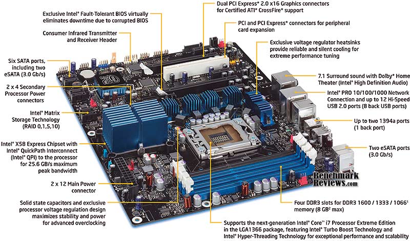 Placas Intel core i3, i5, i7