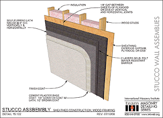 Build or Remodel Your Own House: Masonry Framing or Wood Framing