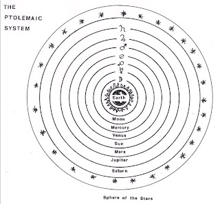 $pĂ©Ê QŭĔėŊ: Ptomely, Copernicus, Tycho Brahe and Kepler...