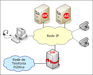Voz Sobre IP: Definindo VOIP