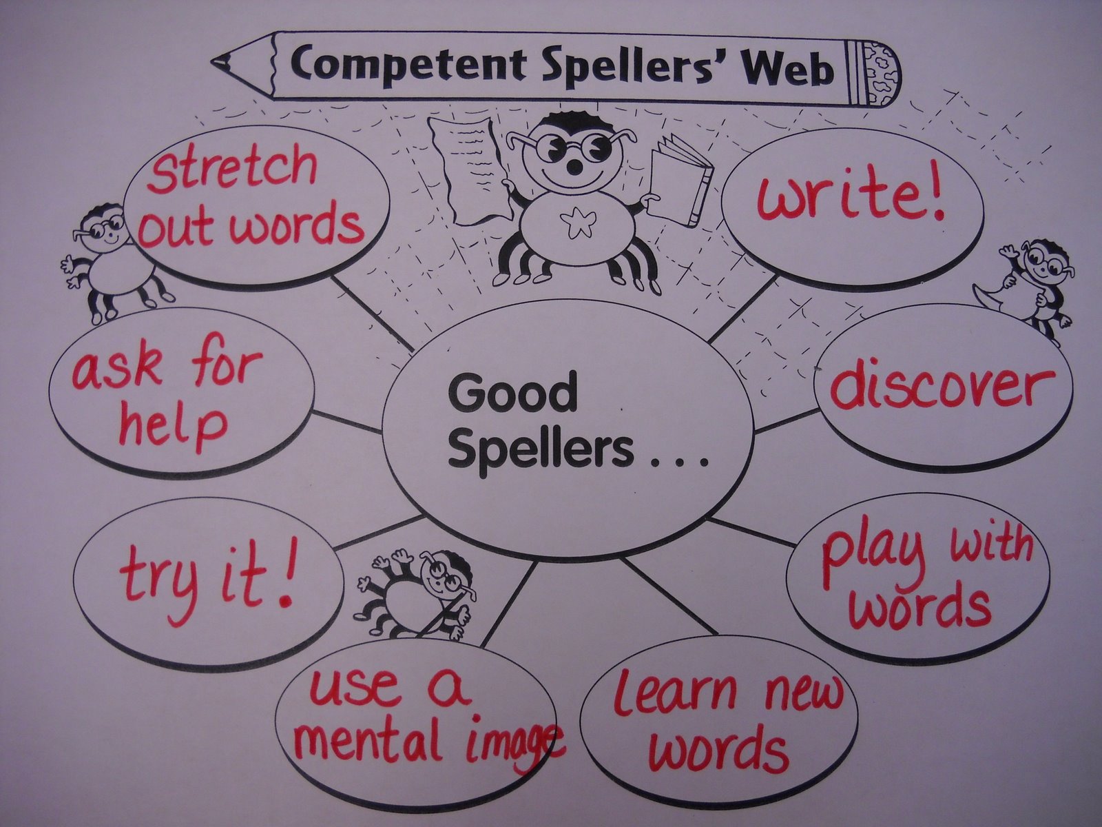 Our 2nd Grade Journey: What Makes Us Great Spellers?