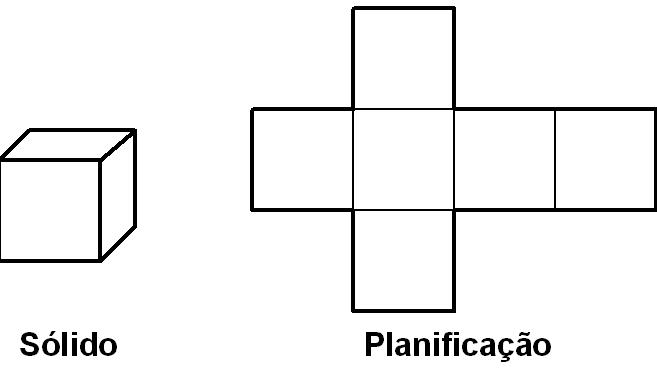 Turma dos Morangos: Planificaçoes do cubo