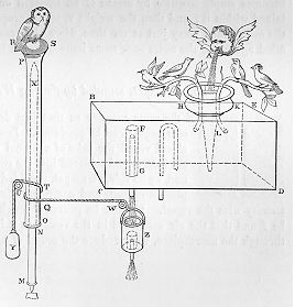 AUTÓMATAS: GRECIA III: HERÓN DE ALEJANDRÍA