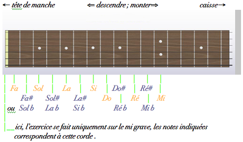 _ L'apprenti Guitariste: ________Les notes sur la guitare:________