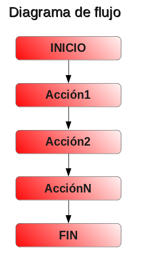 Lenguajes de programación: Flujo de Control