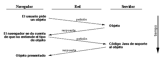 Lenguajes de programación: Caracteristicas de Java