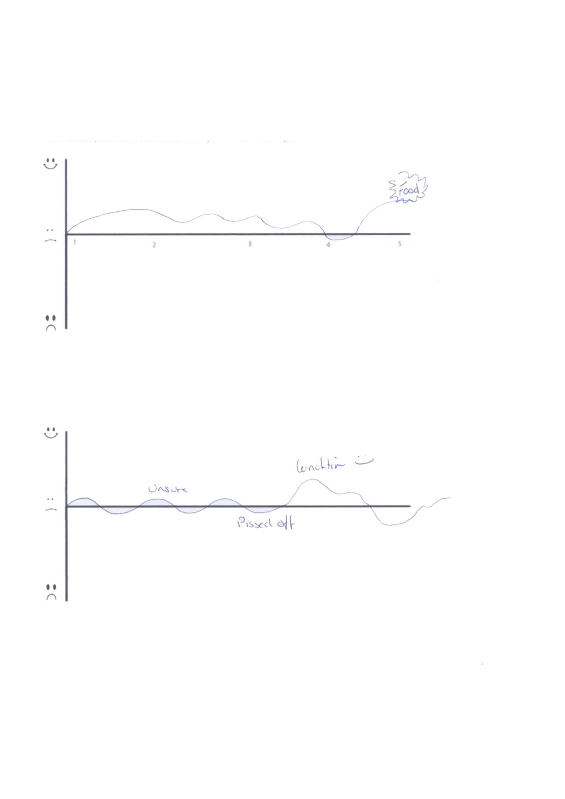 Get fit, commit.: Emotion Graphs.