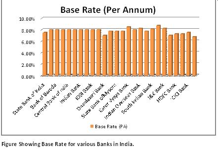 Saral Vittam - Simple Finance