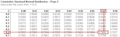 GSB420 - Business Statistics: Reading the Normal Distribution Tables