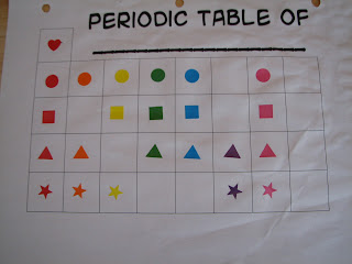 Science Matters: Periodic Table: Periodic Table Projects
