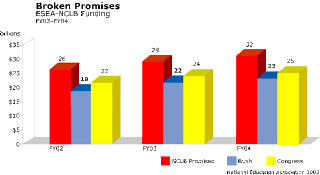 Musings of Mandy: No Child Left Behind: Statistics
