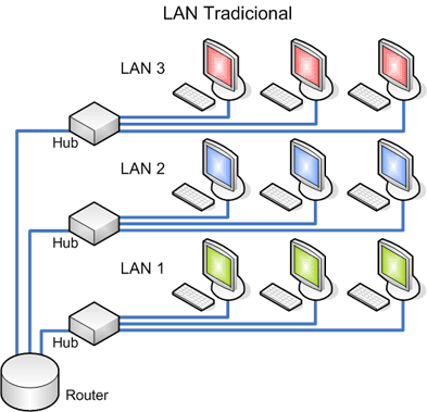 PROYECTO DE INFORMATICA: REDES LAN