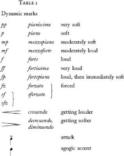 School Workz: Characteristics of Tone