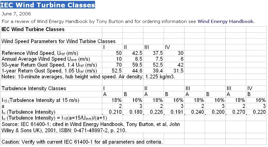 Wind Energy Turkey/Rüzgar Enerjisi Türkiye/Windenergie Türkei-http ...