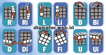 Semua Tahu I2: Rubik cube 3x3 tutorials