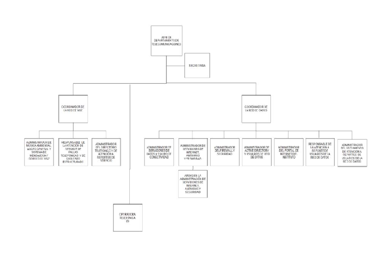 administración de la funcion informatica: Organigrama Dep. de ...