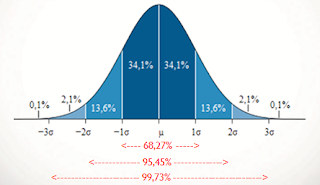 Patrícia Inêz, PMP: Estimativa de 3 Ponto - Faixas e Probabilidades de ...