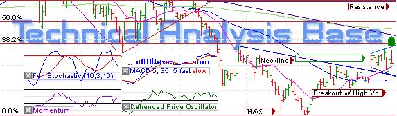 Technical Analysis Base: Significance of Long-term Analysis and ...