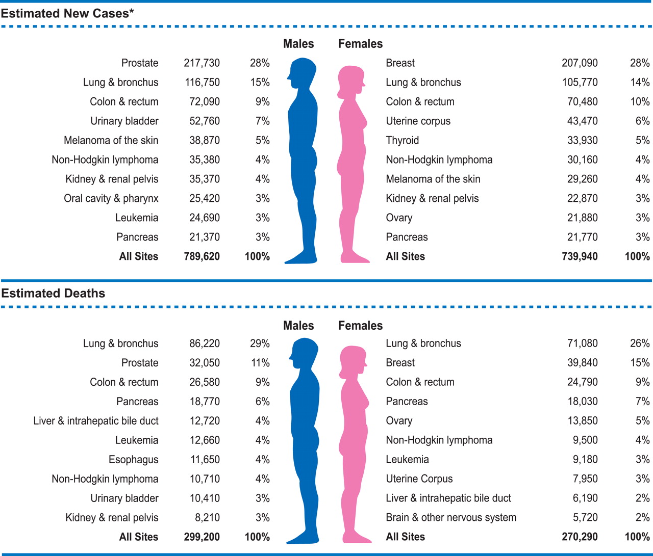 Mission Tumor: Diagnosed with cancer! So, what are my chances?
