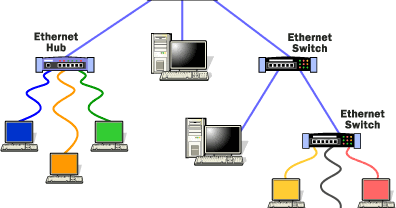 Tips and Tricks: Ethernet Definition